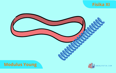 Tegangan, Regangan, dan Modulus Young - Abu Al Fatih